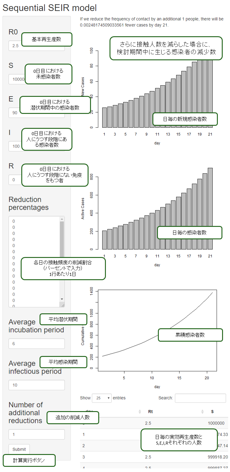 感染症数理モデル；Sequential SEIR model - 北海道大学 大学院医学研究院 社会医学分野 医学統計学教室